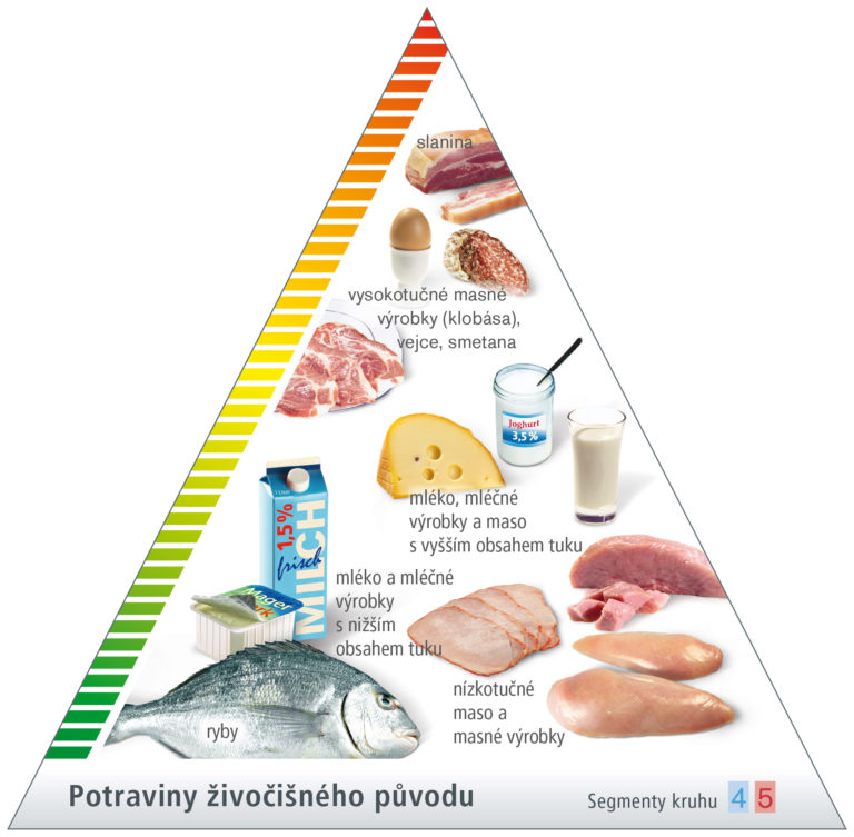 Potraviny živočišného původu | Olej nad zlato